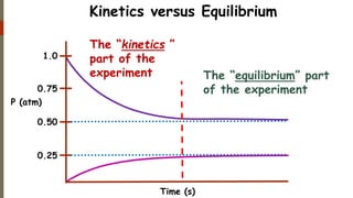 Chem 2 - Chemical Equilibrium II: The Reltionship Between Kinetics and ...