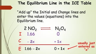 Chem 2 - Chemical Equilibrium V: ICE Tables and Equilibrium ...