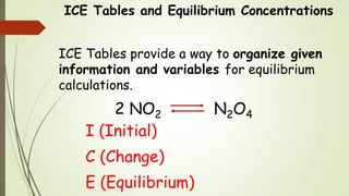 Chem 2 - Chemical Equilibrium V: ICE Tables and Equilibrium ...