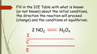 Chem 2 - Chemical Equilibrium V: ICE Tables and Equilibrium Calculations | PPTX