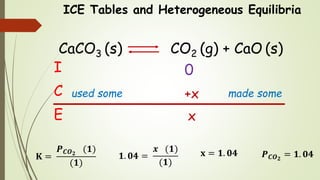 Chem 2 - Chemical Equilibrium VI: Heterogeneous Equilibria | PPT