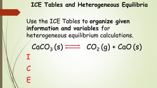 Chem 2 - Chemical Equilibrium VI: Heterogeneous Equilibria | PPT