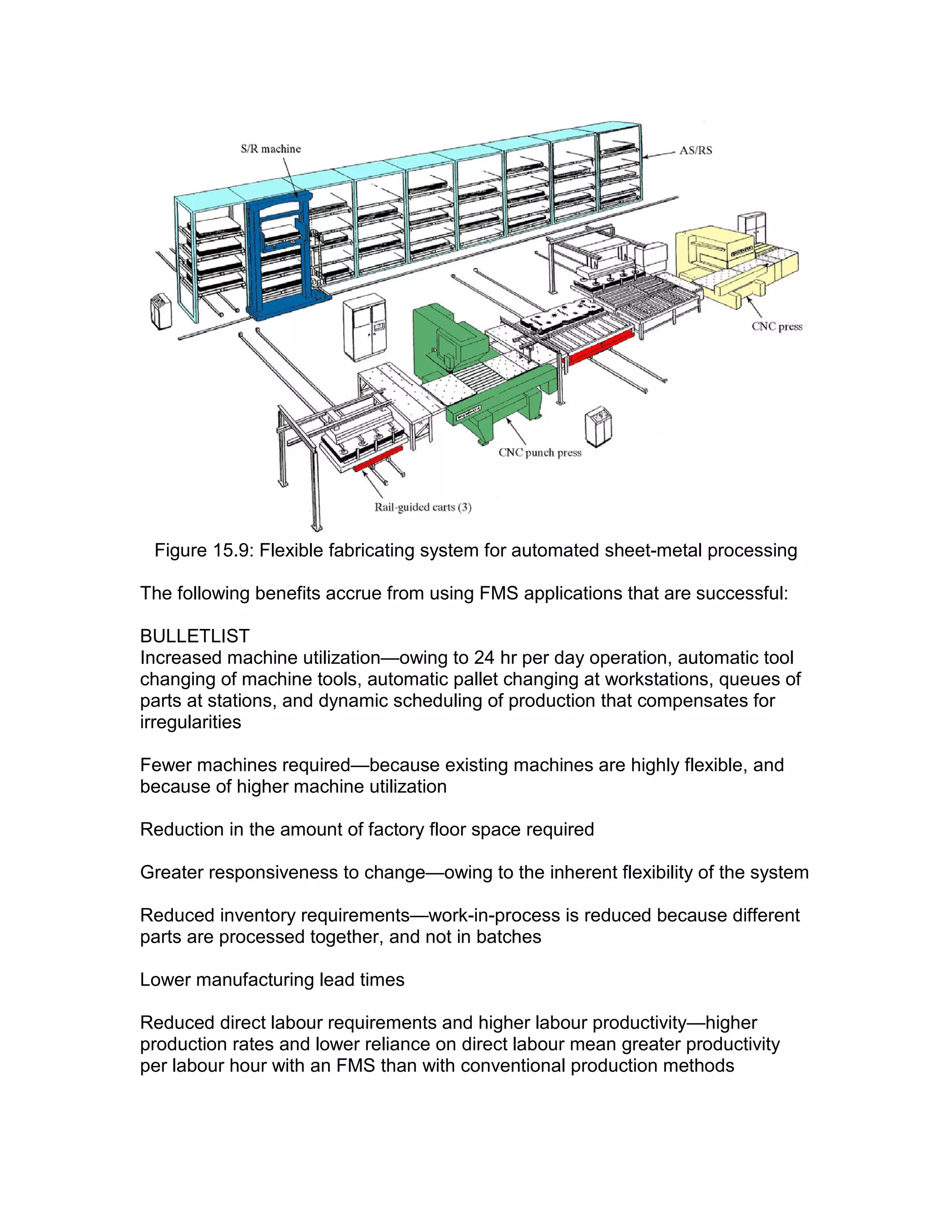 Flexible Manufacturing Systems | PDF