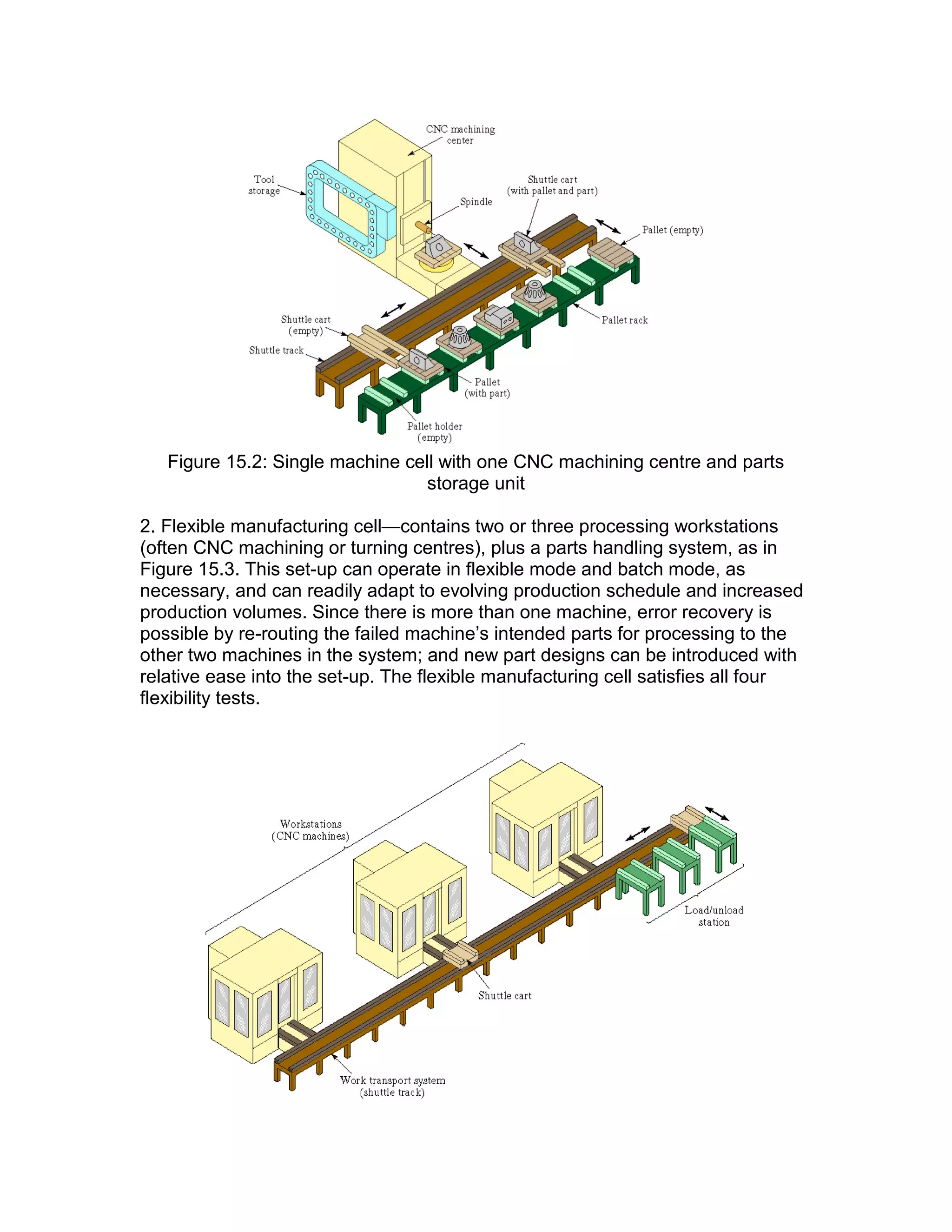 Flexible Manufacturing Systems | PDF