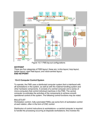 Flexible Manufacturing Systems | PDF