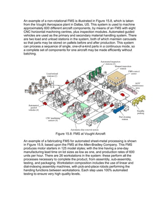 Flexible Manufacturing Systems | PDF