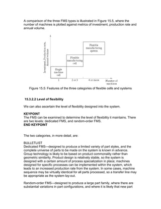 Flexible Manufacturing Systems | PDF