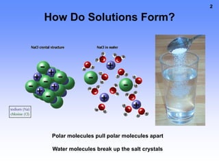 Unit 15 Power Point | PPTX