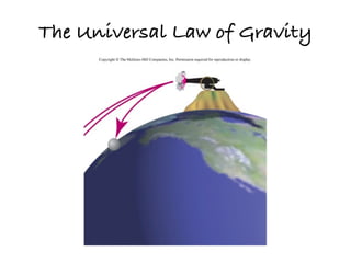 Unit 16 - The Universal Law of Gravity | PPT
