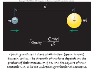 Unit 16 - The Universal Law of Gravity | PPT