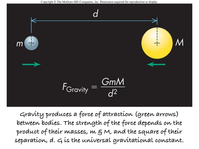 Unit 16 - The Universal Law of Gravity | PPT
