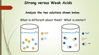 Chem 2 - Acid-Base Equilibria I: The Basics of Acids and Bases | PPTX ...