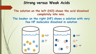 Chem 2 - Acid-Base Equilibria I: The Basics of Acids and Bases | PPTX