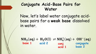 Chem 2 - Acid-Base Equilibria II - The Auto-Ionization of Water | PPTX