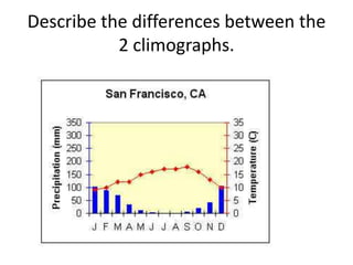 Unit 16 climograph | PPTX