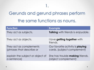 Unit 16 grammar notes | PPTX