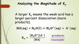 Chem 2 - Acid-Base Equilibria VIII: The Conjugate See-Saw and Analyzing ...