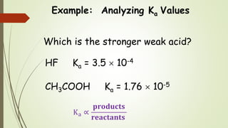 Chem 2 - Acid-Base Equilibria VIII: The Conjugate See-Saw and Analyzing ...