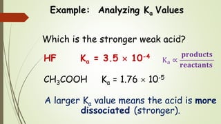 Chem 2 - Acid-Base Equilibria VIII: The Conjugate See-Saw and Analyzing ...
