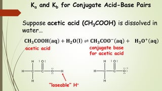 Chem 2 - Acid-Base Equilibria VII: Conjugate Acid/Base Pairs and ...