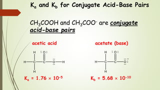 Chem 2 - Acid-Base Equilibria VII: Conjugate Acid/Base Pairs and ...