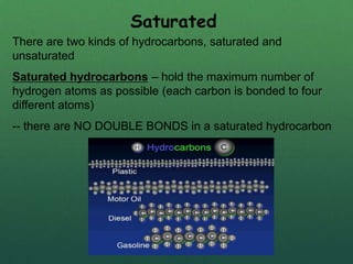 Unit 16 Carbon Chemistry | PPTX