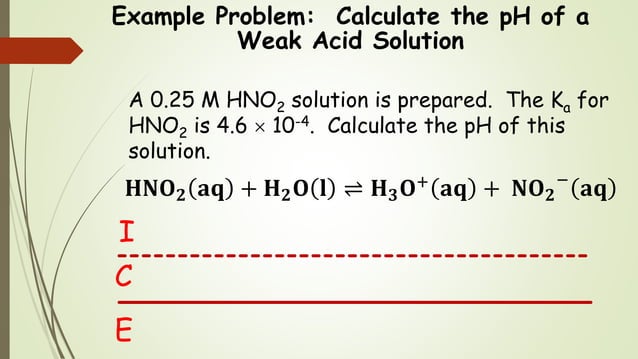 Chem 2 - Acid-Base Equilibria V: Weak Acid Equilibria and Calculating ...