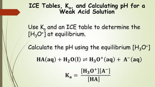 Chem 2 - Acid-Base Equilibria V: Weak Acid Equilibria and Calculating ...