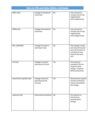 Unit 16 workbook | DOCX