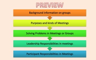 Strategies for Successful Business and Group Meetings | PPTX