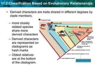 Unit 17a Scientific classification | PPTX