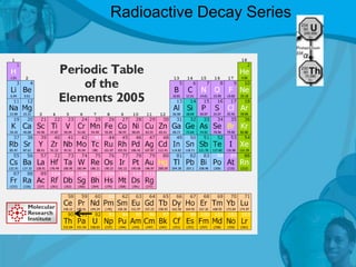 Unit 17 Radioactive Decay | PPTX