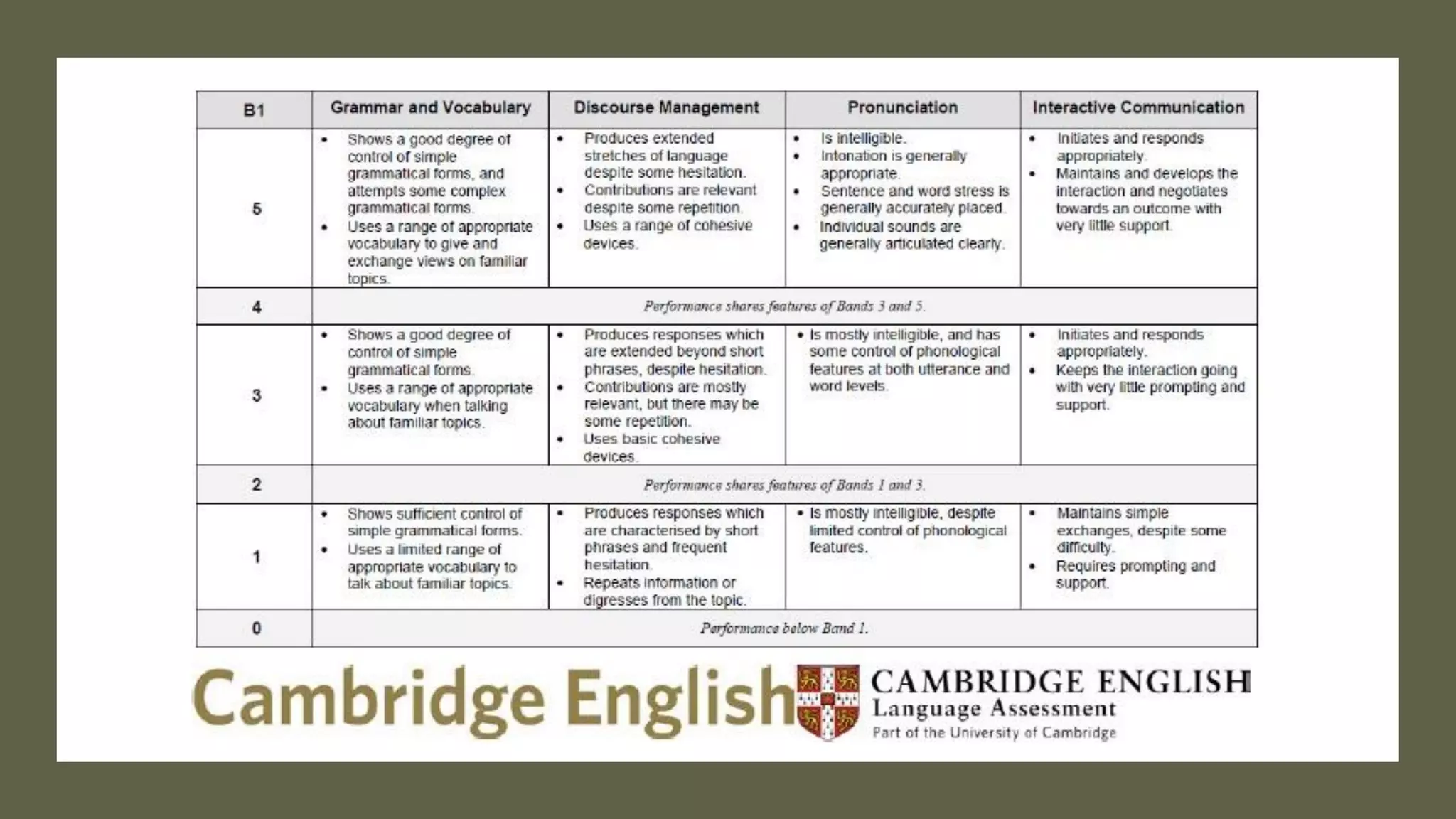 Unit 18. Assessment Types and Tasks.pdf