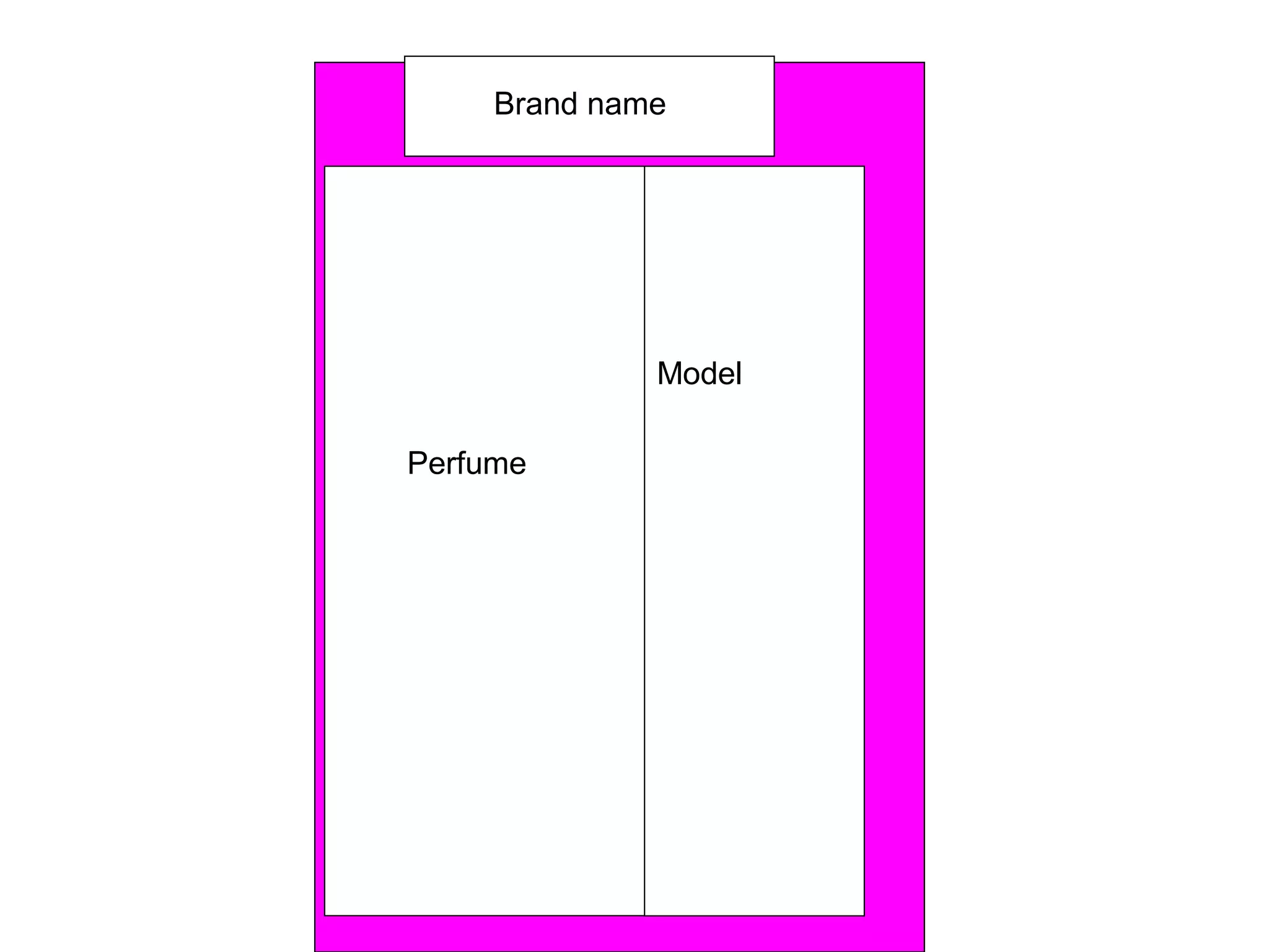 Unit 18 b task 6 | PPT | Technology & Computing