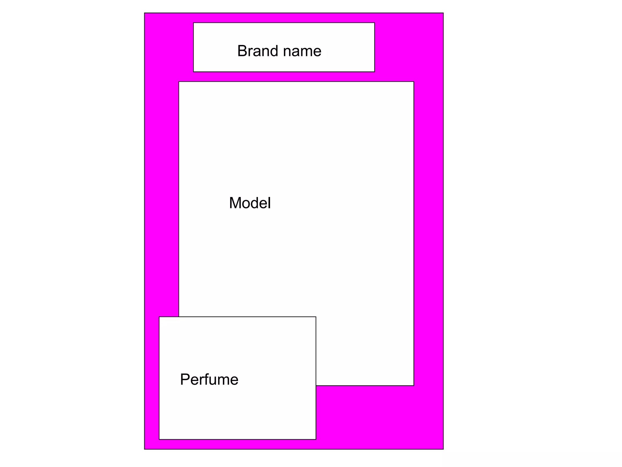 Unit 18 b task 6 | PPT | Technology & Computing