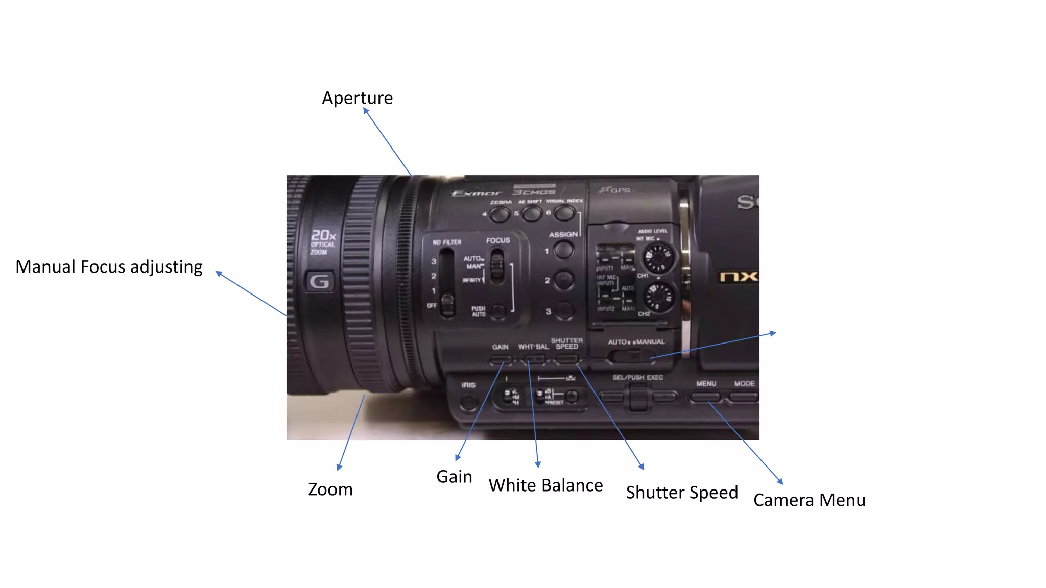 Unit 18 Camera Mind Map | PPTX