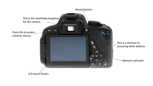 Unit 18 Camera Mind Map | PPT