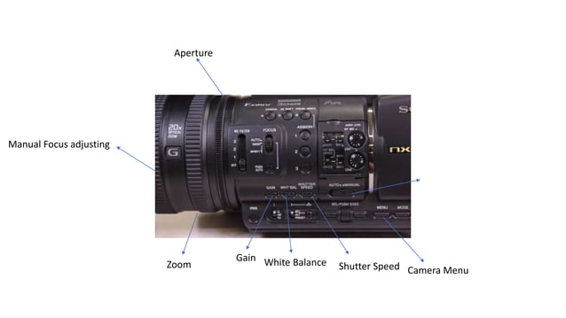 Unit 18 Camera Mind Map | PPT