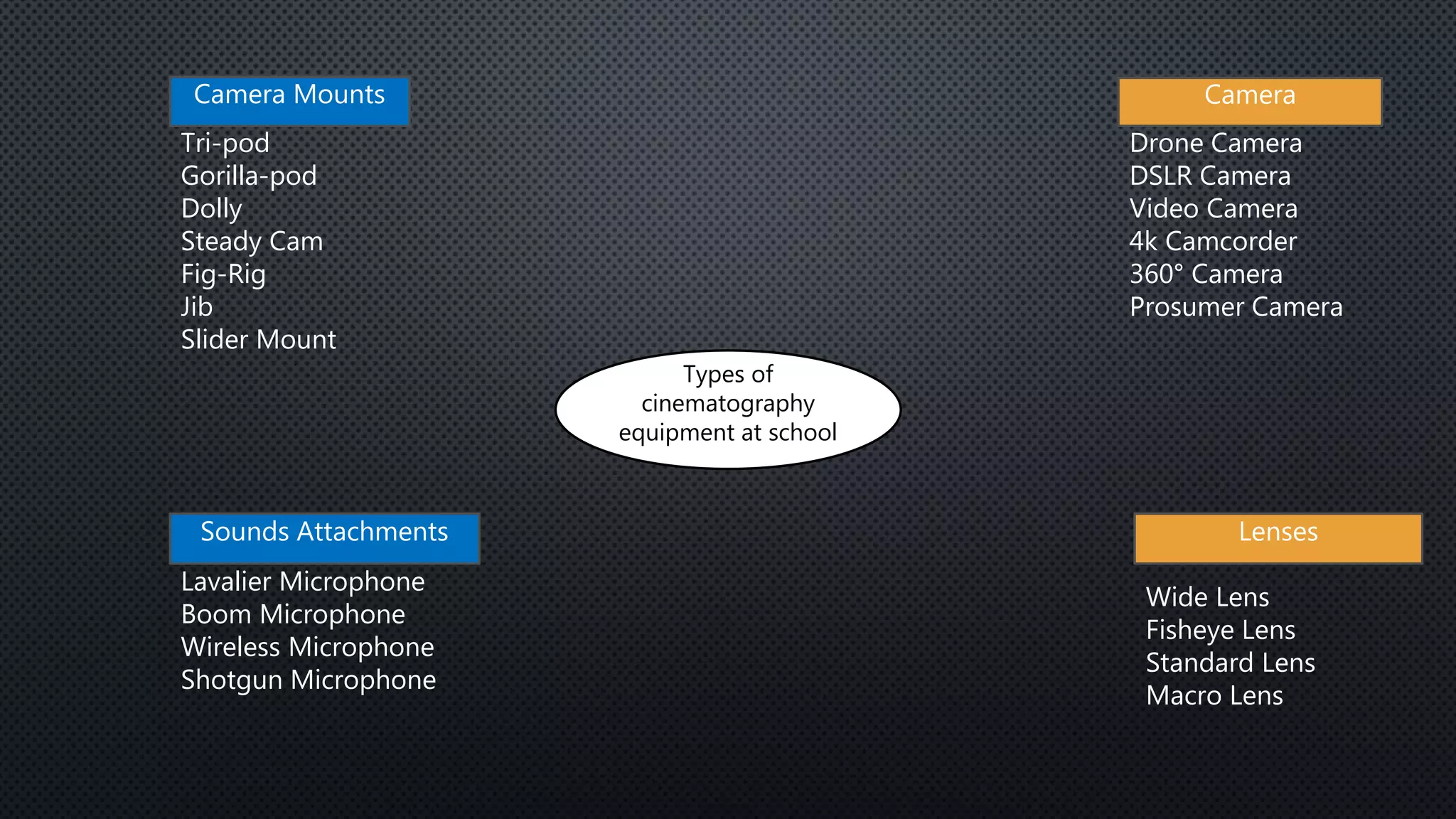 Unit 18 cinematography | PPTX
