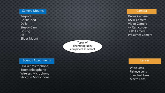 Unit 18 cinematography | PPT