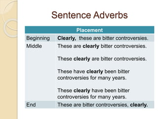 Unit 18 grammar presentation | PPTX