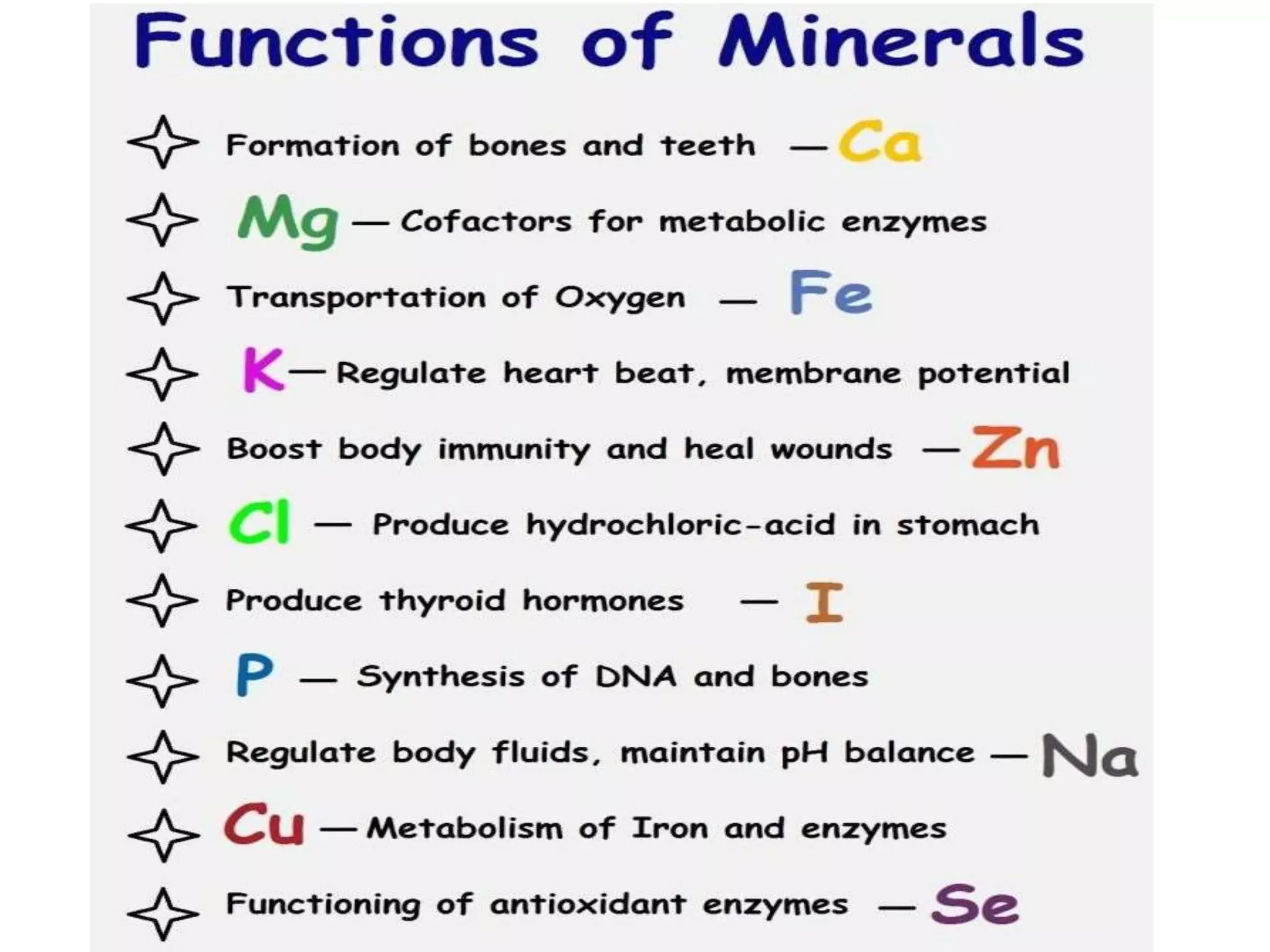 Unit 18 Nutrients and their functions.pptx