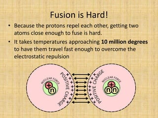 Unit 18 Transmutations, Fission, and Fusion | PPTX