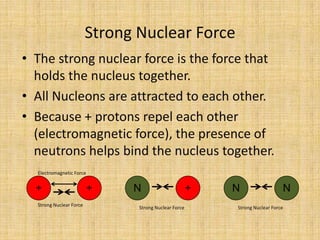Unit 18 Transmutations, Fission, and Fusion | PPTX
