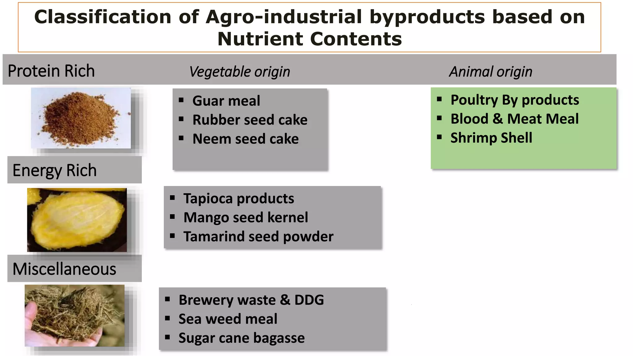 Unit 19 Feed ingredients for ration - Balanced ration.pptx