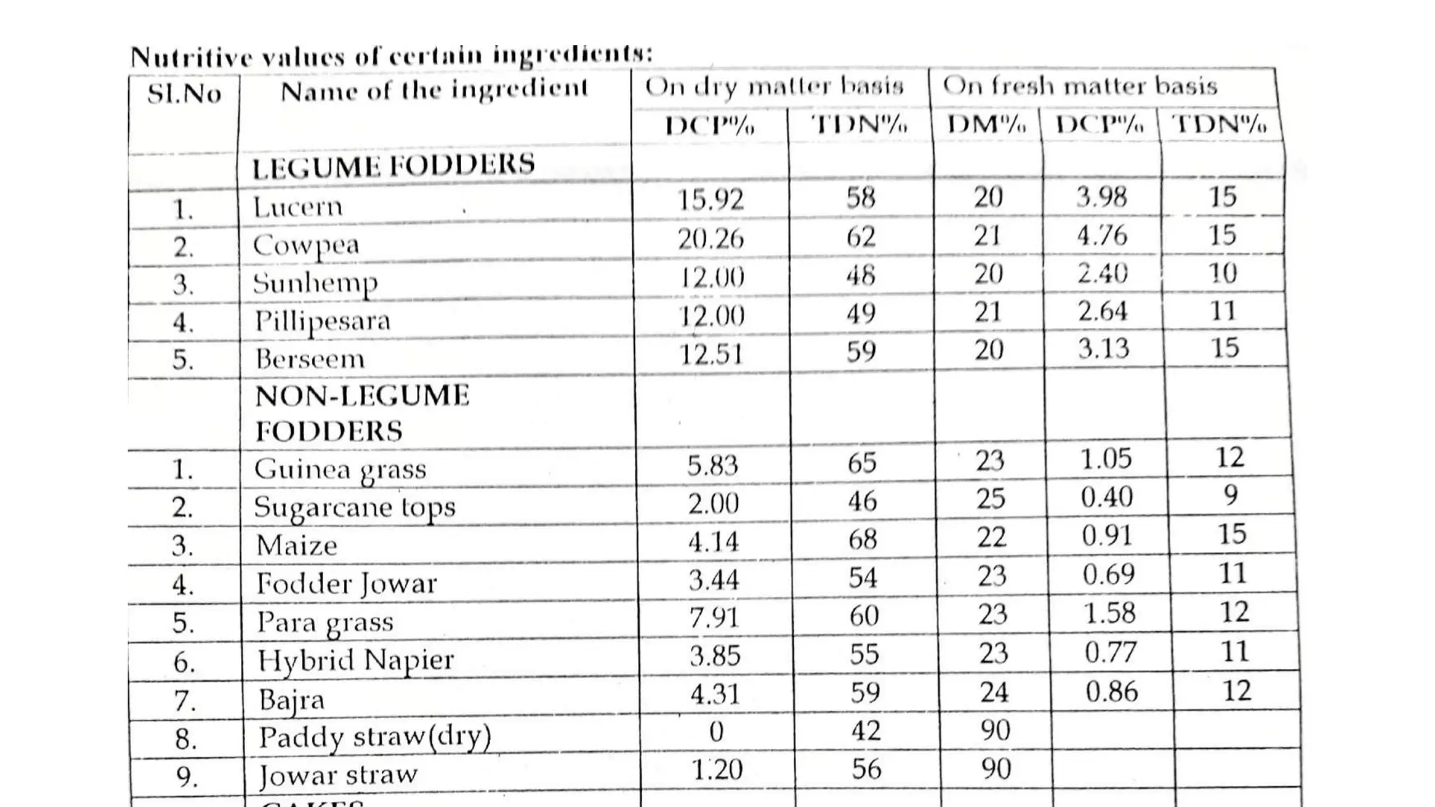 Unit 19 Feed ingredients for ration - Balanced ration.pptx