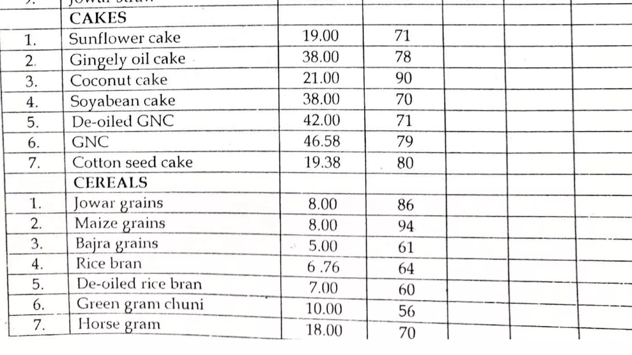 Unit 19 Feed ingredients for ration - Balanced ration.pptx