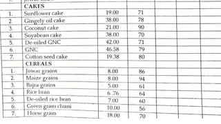 Unit 19 Feed ingredients for ration - Balanced ration.pptx