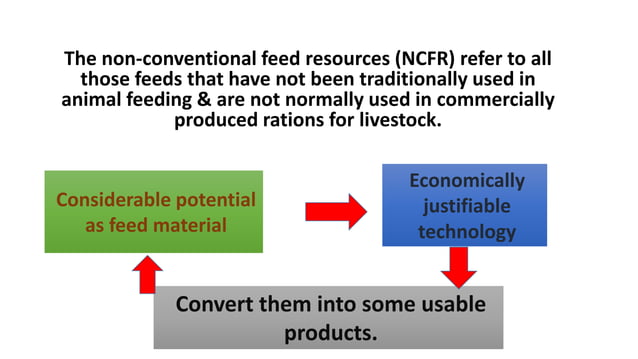 Unit 19 Feed ingredients for ration - Balanced ration.pptx