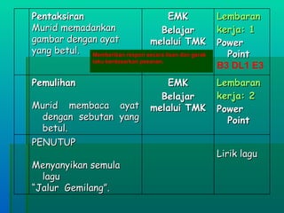 Unit 19 (merdeka!merdeka!merdeka!) | PPT